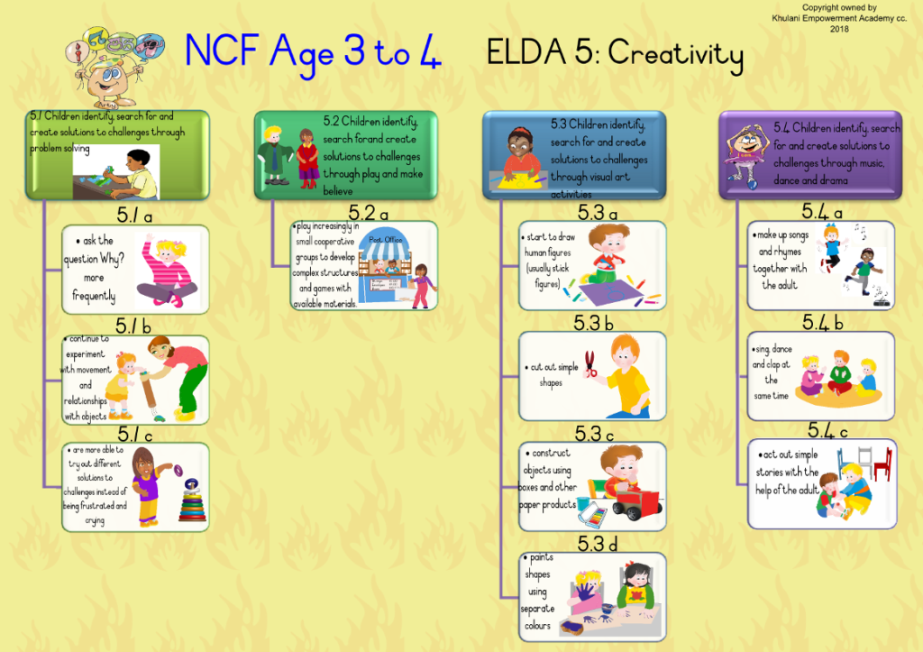 NCF/ELDA Picture Posters Age 3 to 4 – KhulaCart