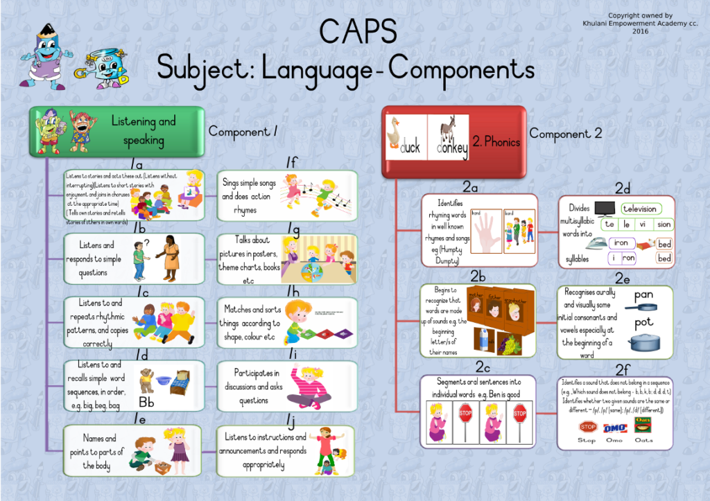 CAPS Picture Posters – KhulaCart