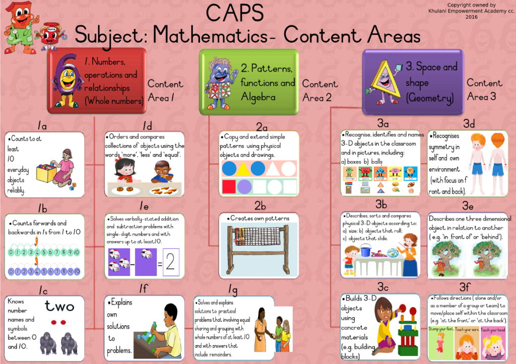 CAPS Picture Posters – KhulaCart